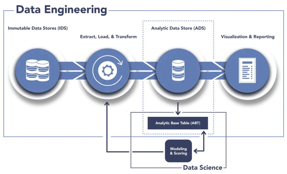 Pavan Aditya | Portfolio Website | Software Developer